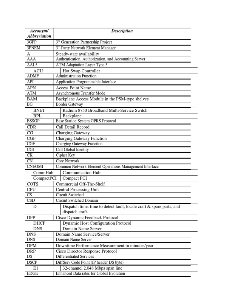 An Abbreviation and Acronym Dictionary for Telecommunications Network ...