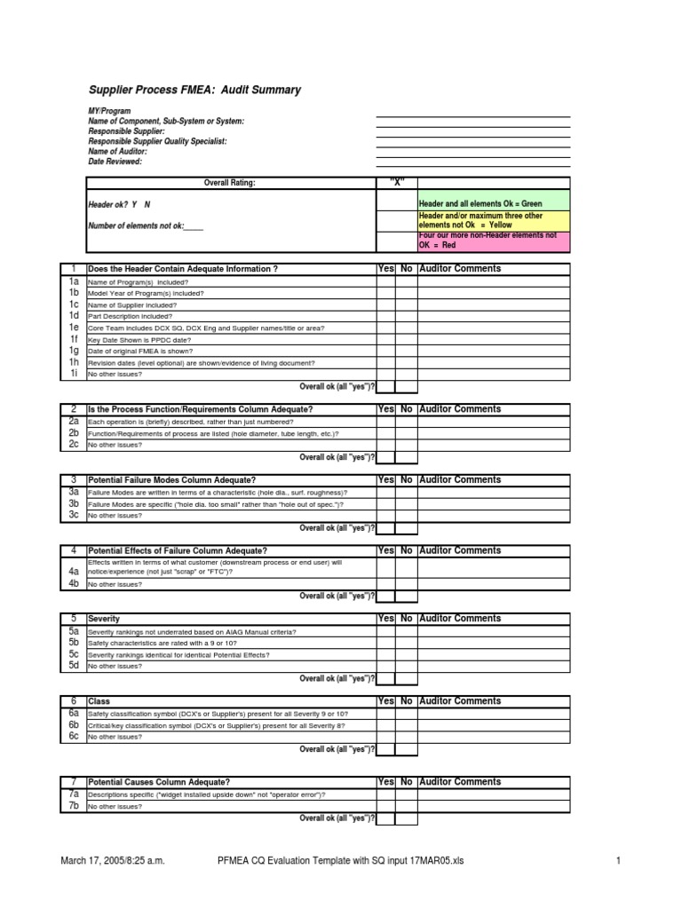 PFMEA Audit Checklist | PDF | Audit | Business