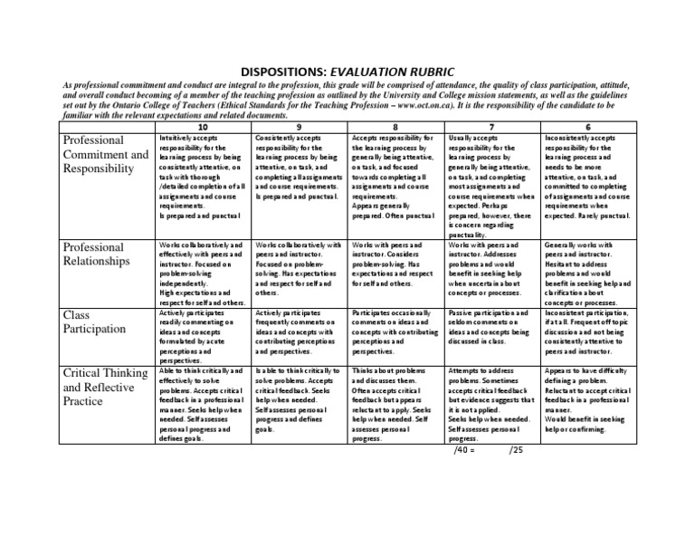 Class Attendance, Participation, and Disposition (Rubric) | PDF ...