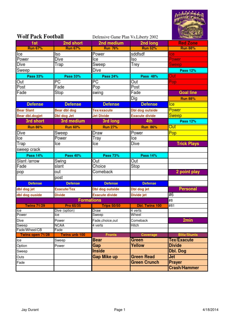 Defensive Call Sheet - Coach Coleman | PDF