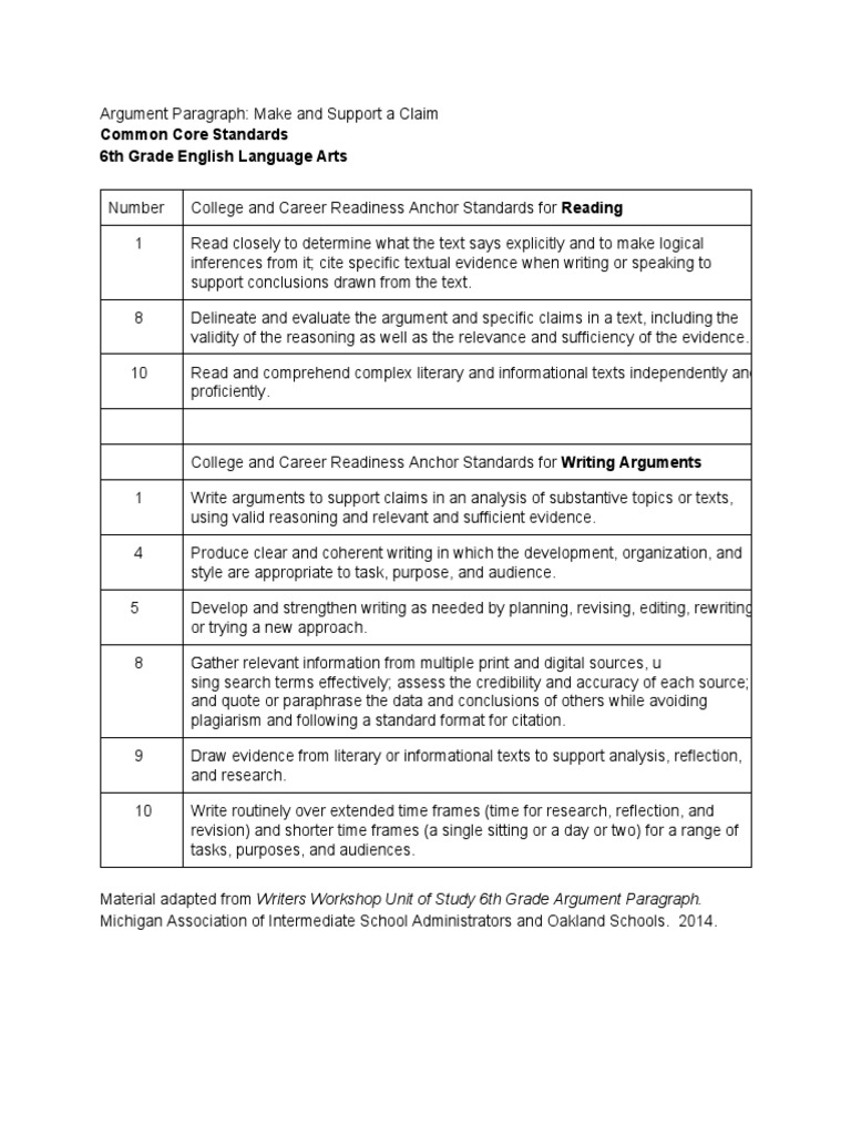 6th Grade Argument Writing Guide | PDF