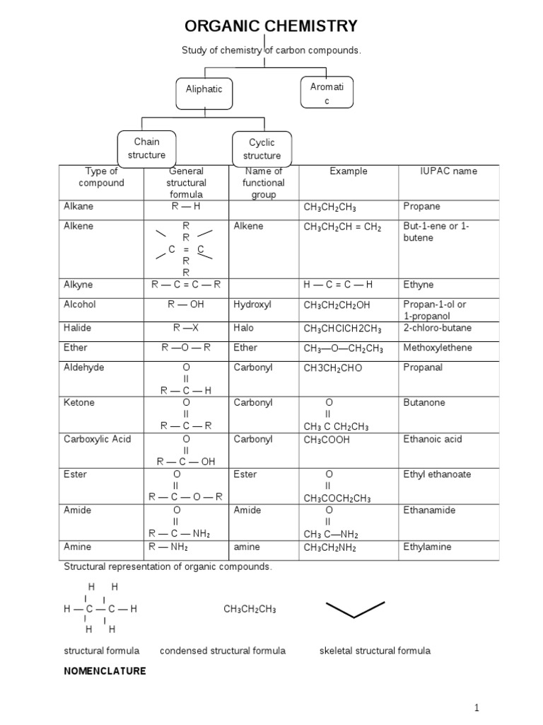 Organic Chemistry: Nomenclature | PDF