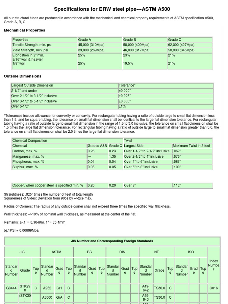 Astm A 500 | PDF | Engineering Tolerance | Dimension