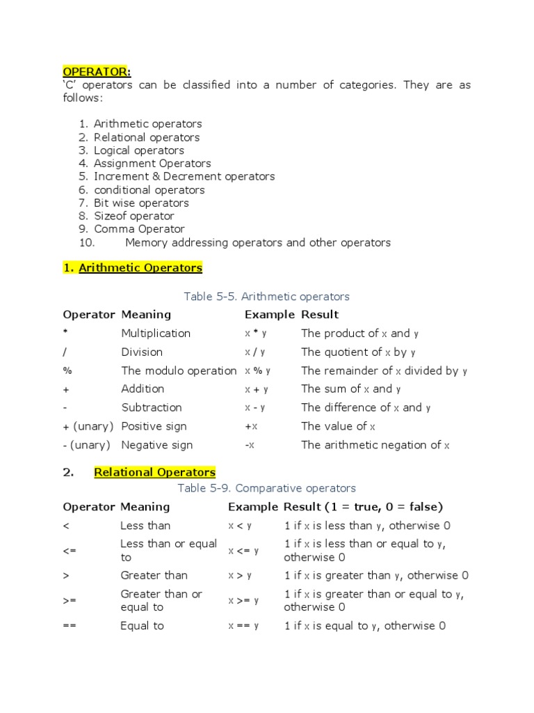 Operator:: Table 5-5. Arithmetic Operators | PDF | Integer (Computer ...