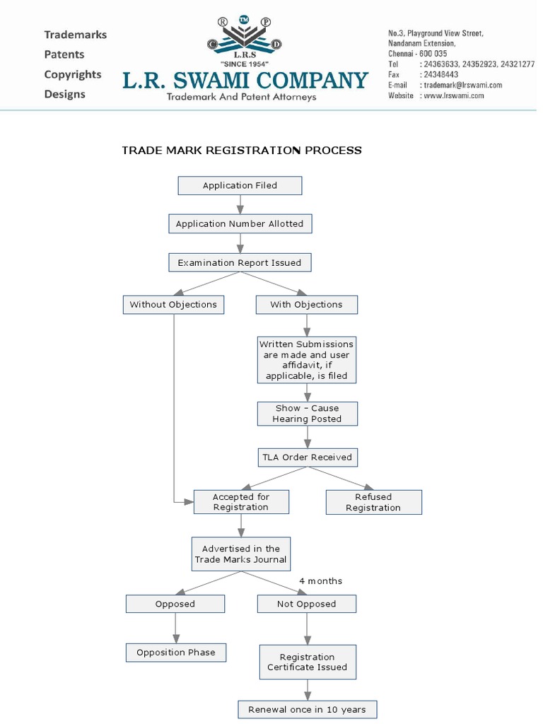 Trade Mark Registration Process Steps | PDF | Business | Law