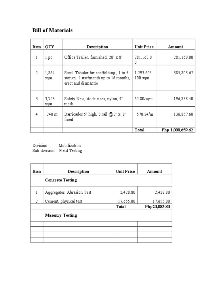 Comprehensive Bill of Materials Breakdown | PDF
