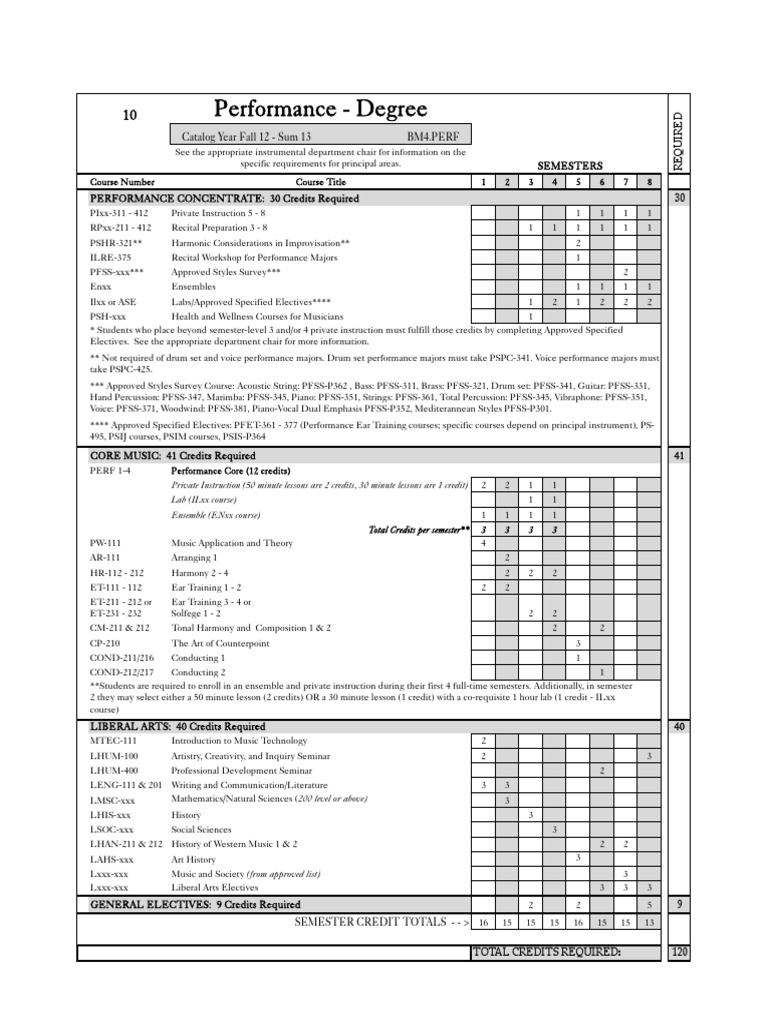 Performance Degree | PDF | Harmony | Liberal Arts Education