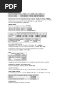 Tcds Cessna 172 3a12 Rev 81 | PDF | Stall (Fluid Mechanics) | Flight ...