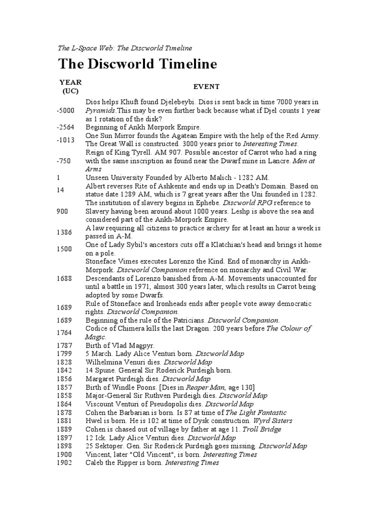 Terry Pratchett - The Discworld Timeline | PDF | Discworld | Fictional ...