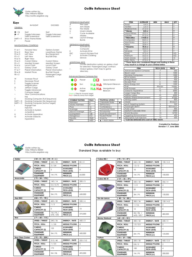 Oolite Reference Sheet: Green | PDF | Nature