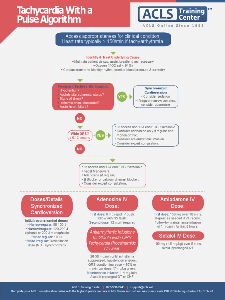 Access Appropriateness For Clinical Condition. Heart Rate Typically 150 ...