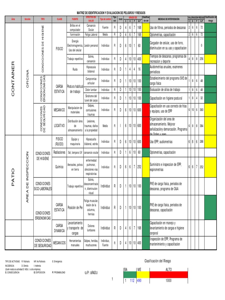 Ejemplo Matriz Peligros | PDF
