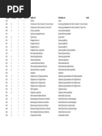 Icd 10 Partus Persalinan Obgyn | PDF