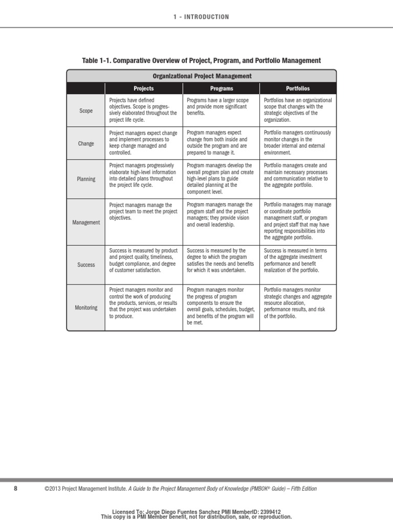 PMBOK Guide Fifth Edition - Part34 | PDF | Portfolio (Finance ...