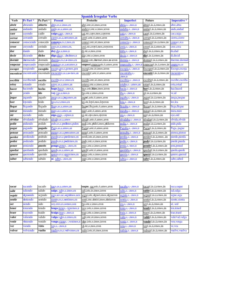 Irregular Spanish Conjugations | PDF | Ocio