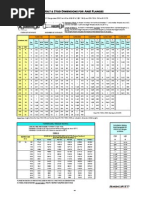 Pipe Span Chart | PDF | Pipe (Fluid Conveyance) | Chemical Engineering