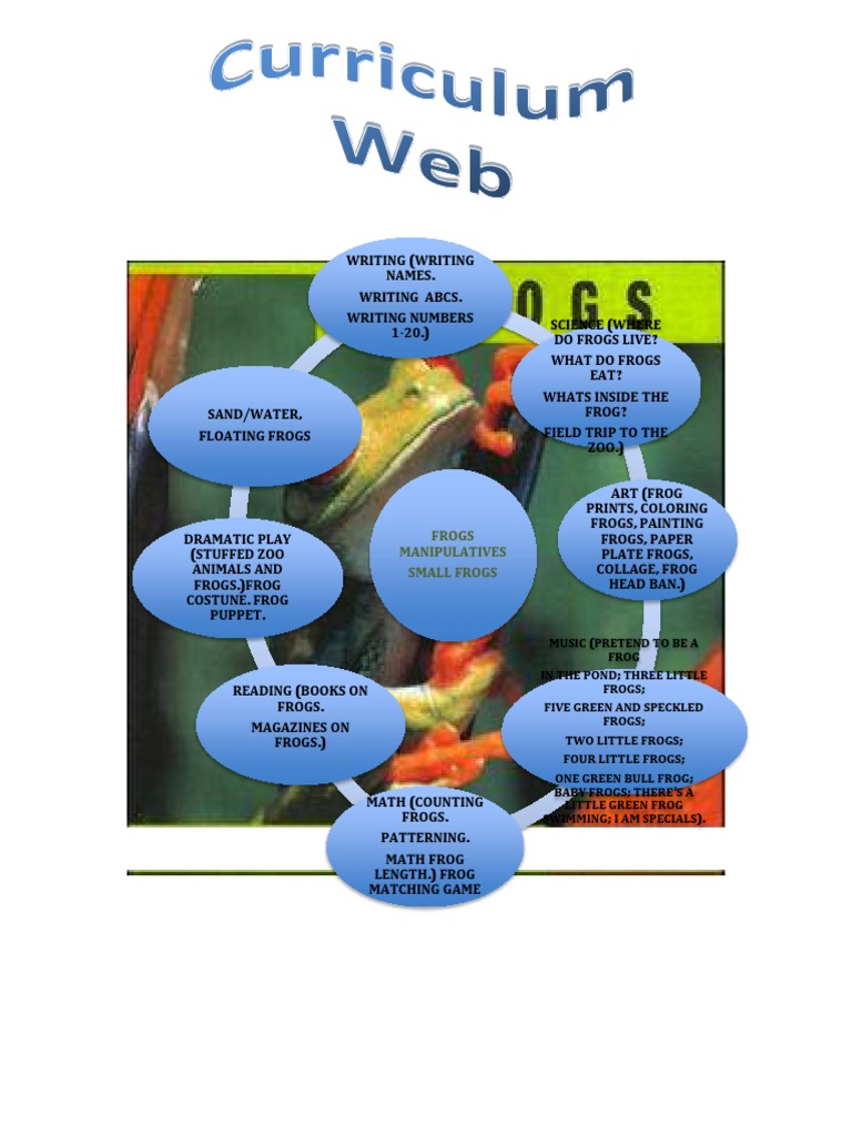 Frogs Manipulatives Small Frogs | PDF | Art