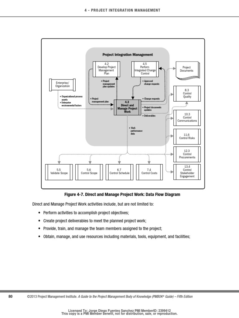 PMBOK Guide Fifth Edition - Part106 | PDF
