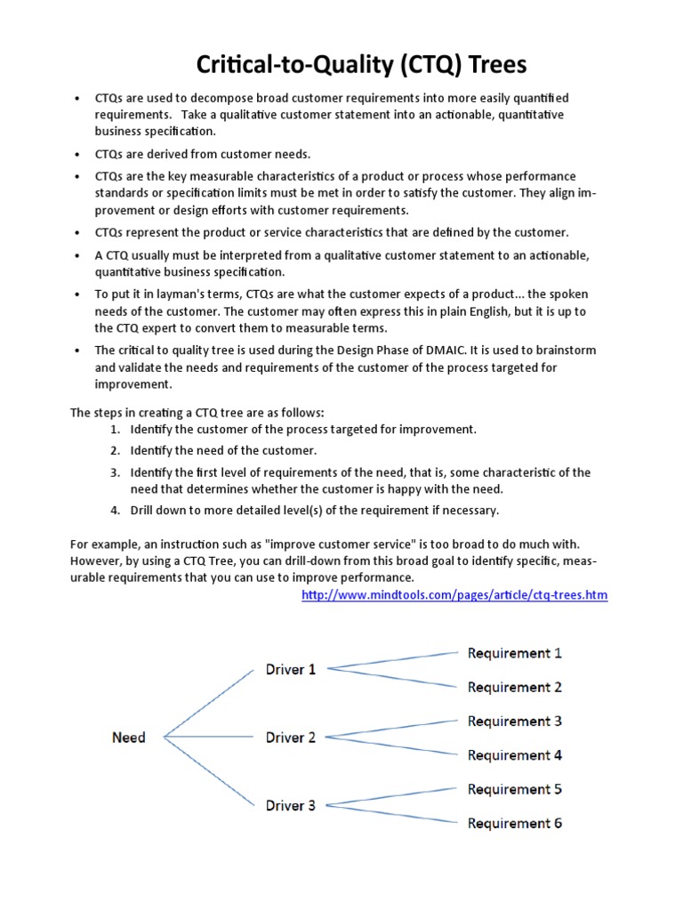 CTQ Process Steps | PDF | Specification (Technical Standard) | Quality ...