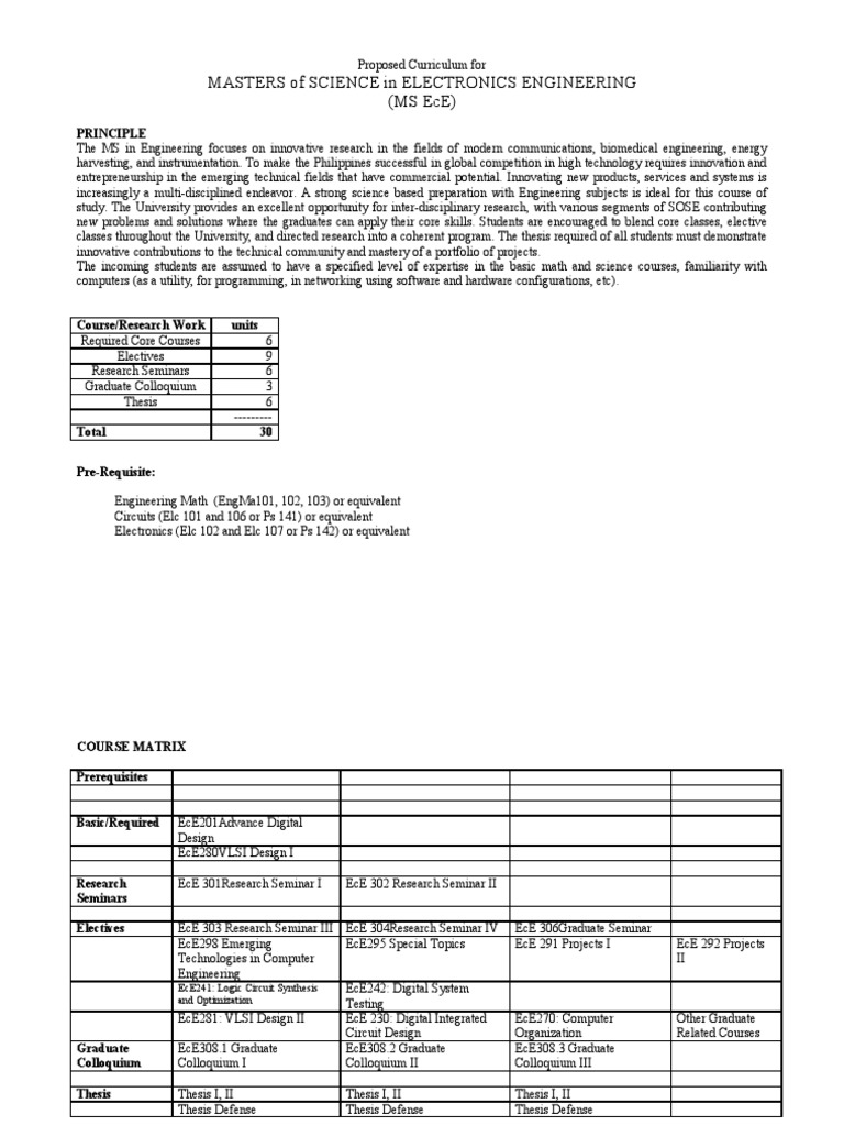 MSEcE Curriculum | PDF | Electrical Engineering | Electronic Engineering