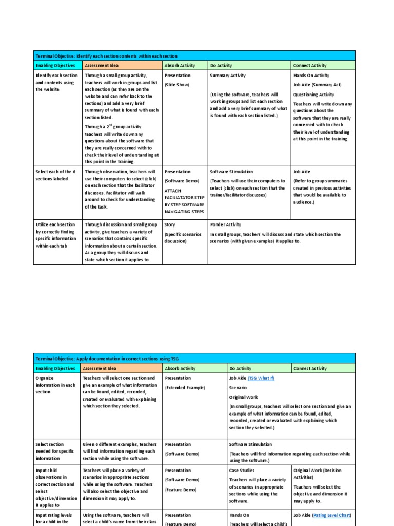 766 Portfolio 2 Alignment Chart TSG Project | Facilitator | Information