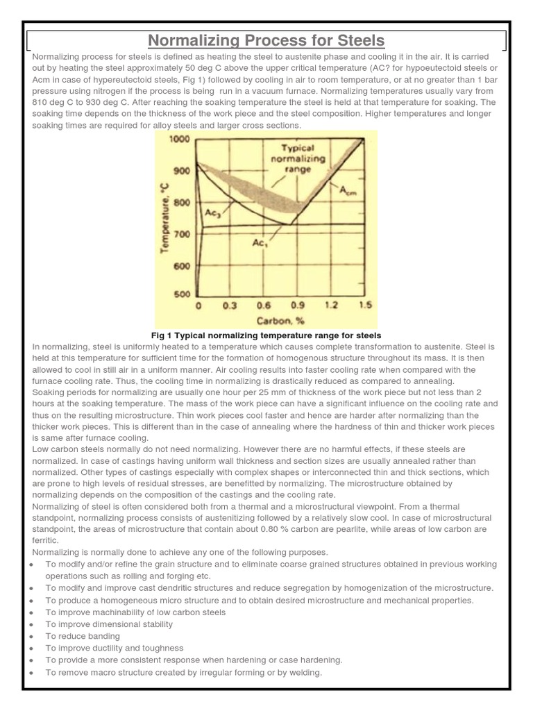 Normalizing Process for Steels | Annealing (Metallurgy) | Heat Treating