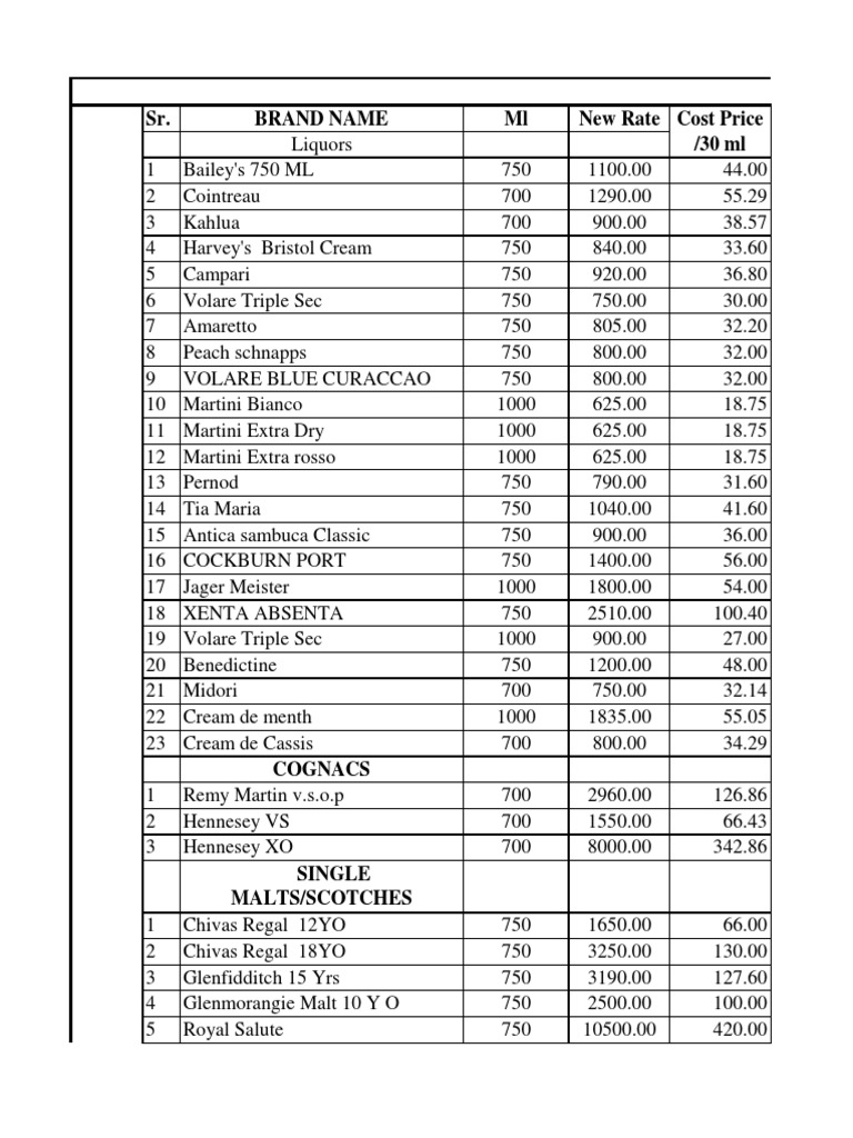 Beverage Costing and Pricing Guide | PDF | Champagne | Distillation