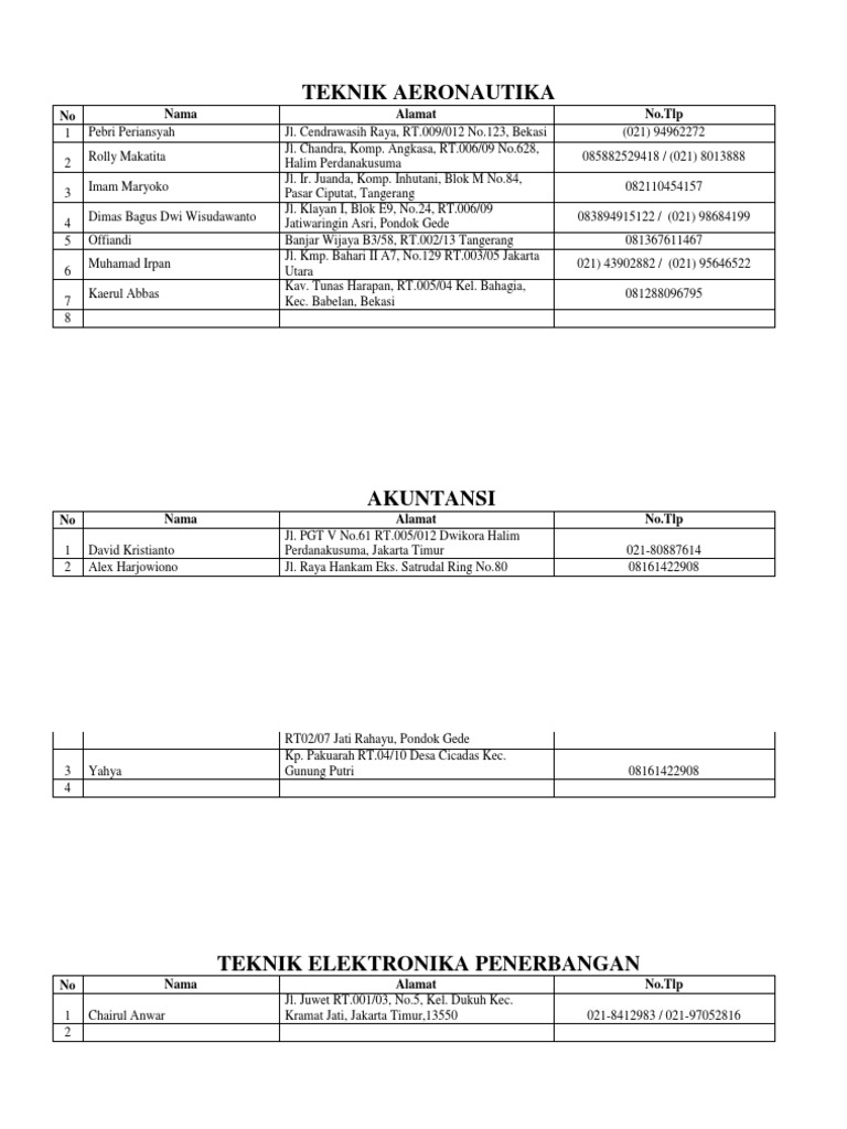 Data Alumni 2011 | PDF