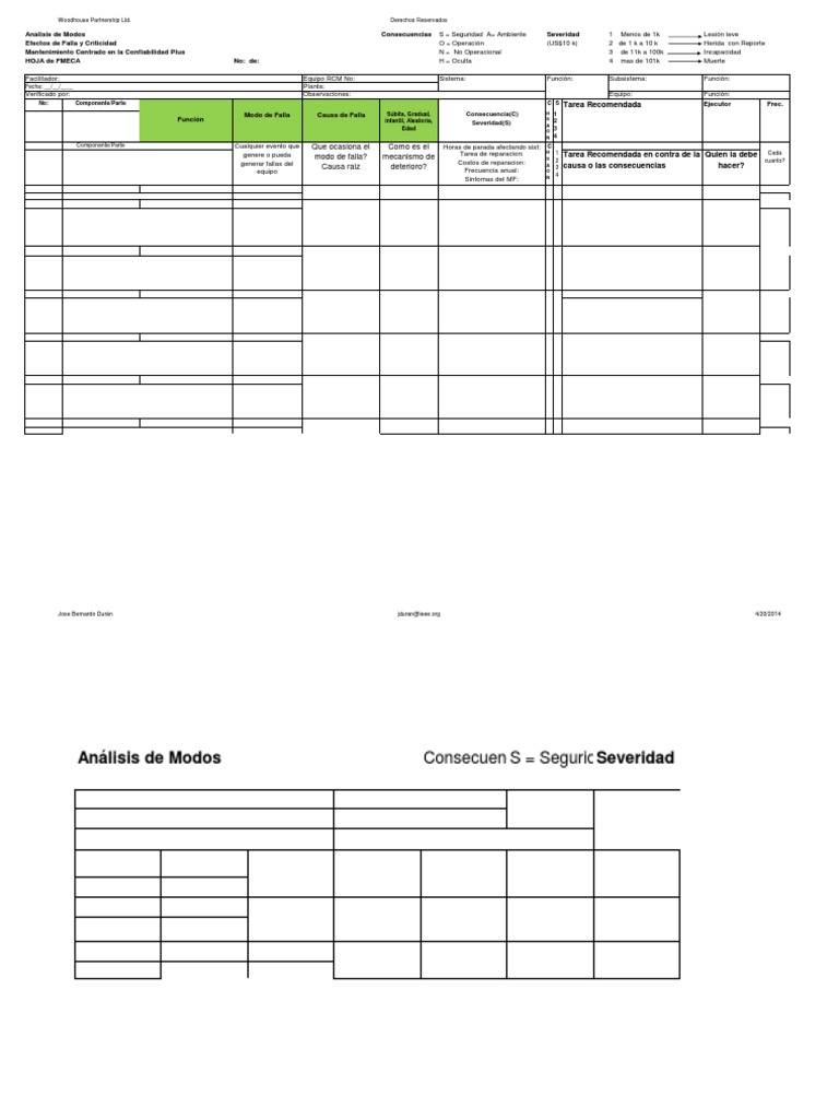 FMECA Ejemplo | PDF