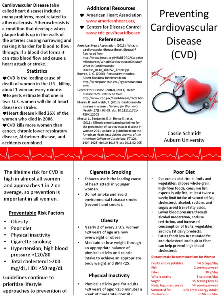 Preventing Cardiovascular Disease (CVD) : Additional Resources | PDF ...