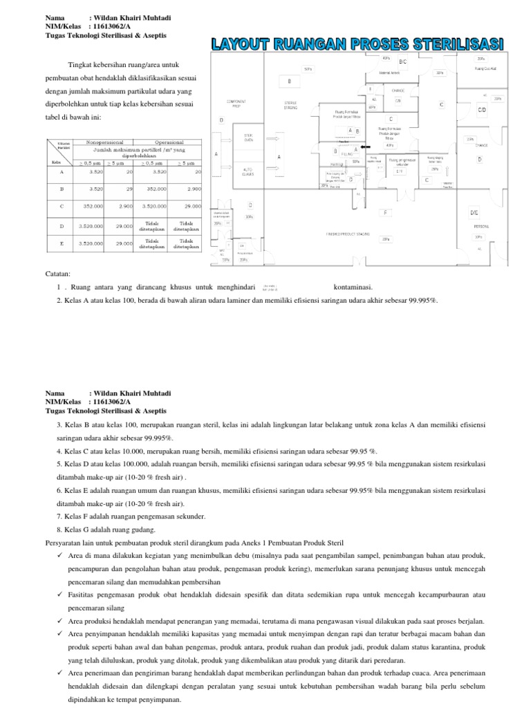 Tugas Layout Produksi Sediaan Steril | PDF | Teknologi & Rekayasa