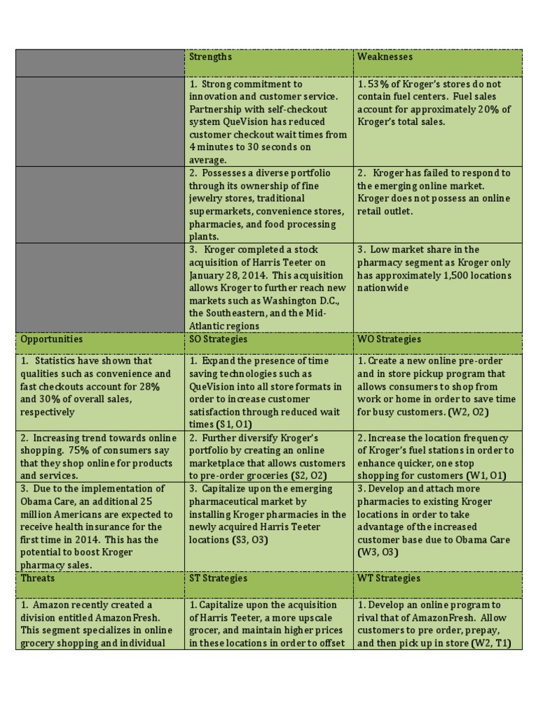 Swot Matrix | PDF | Grocery Store | Retail