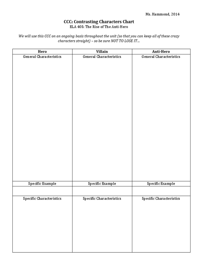 CCC Chart | PDF | History | General Fiction