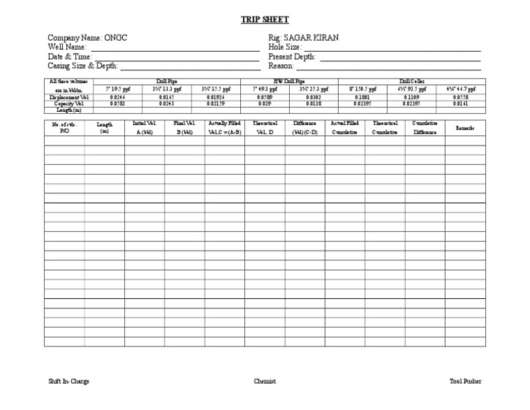 Trip Sheet For Rig | PDF