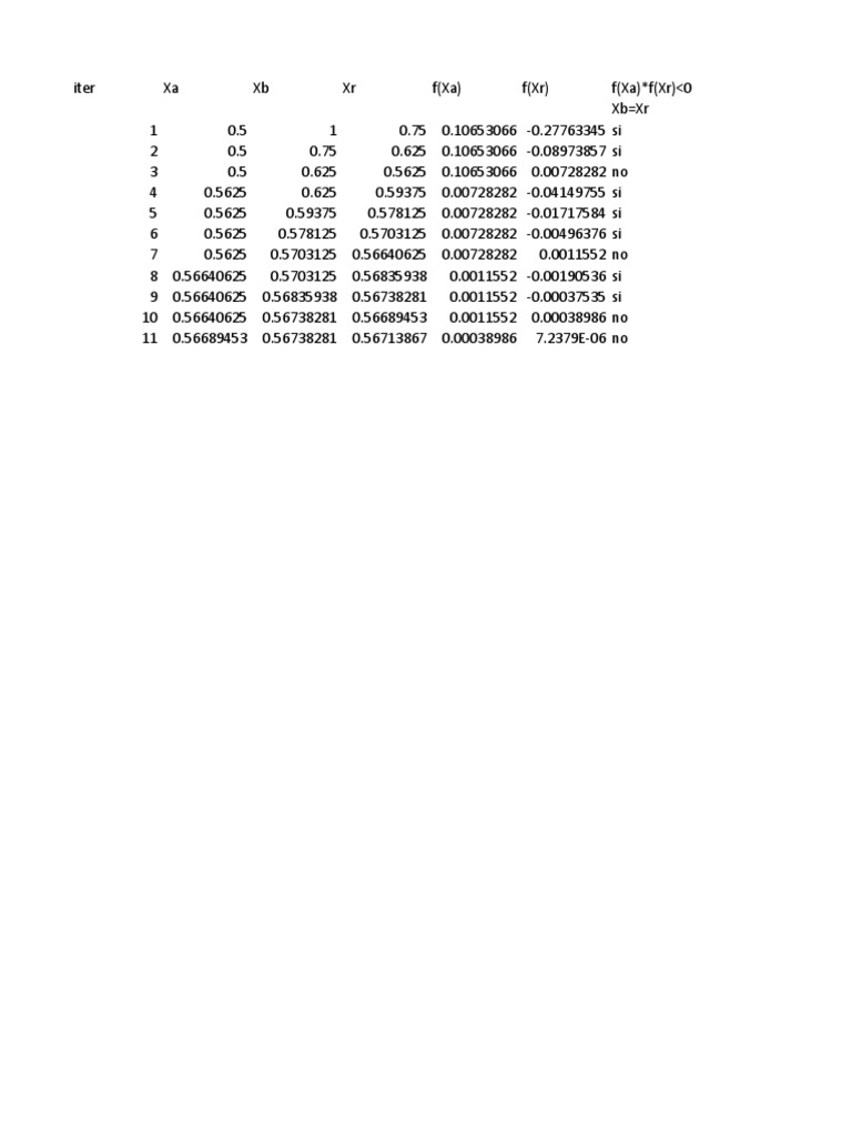Metodo Biseccion | PDF