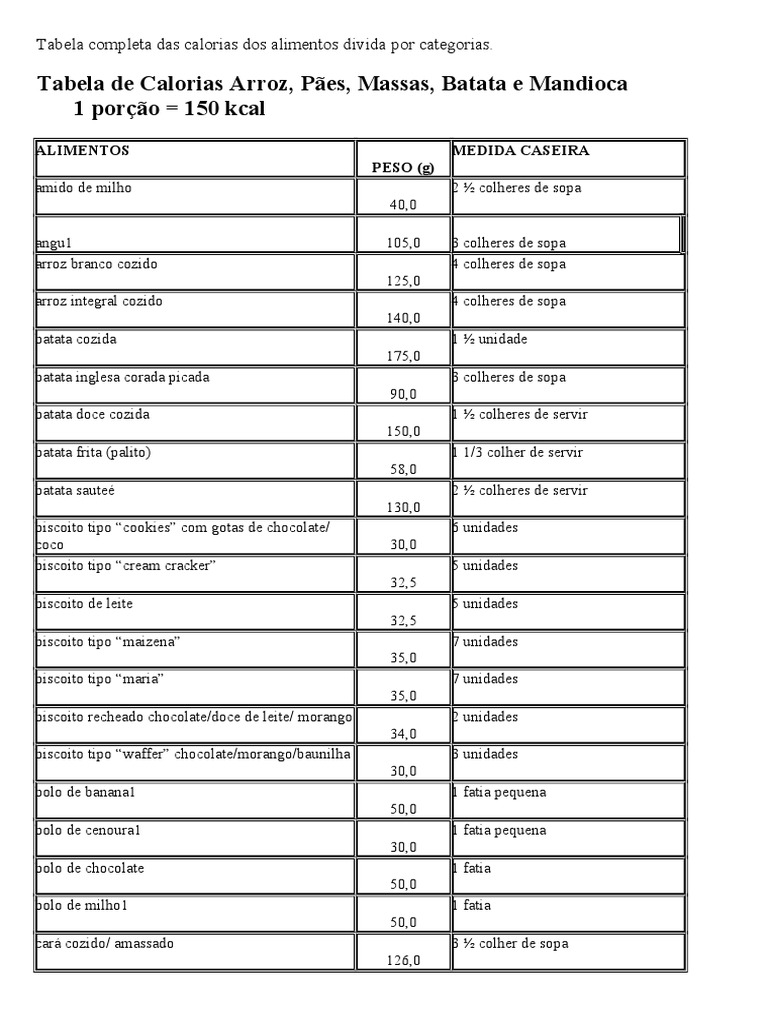 Tabela Completa Das Calorias Dos Alimentos Divida A Nutricionista | PDF ...