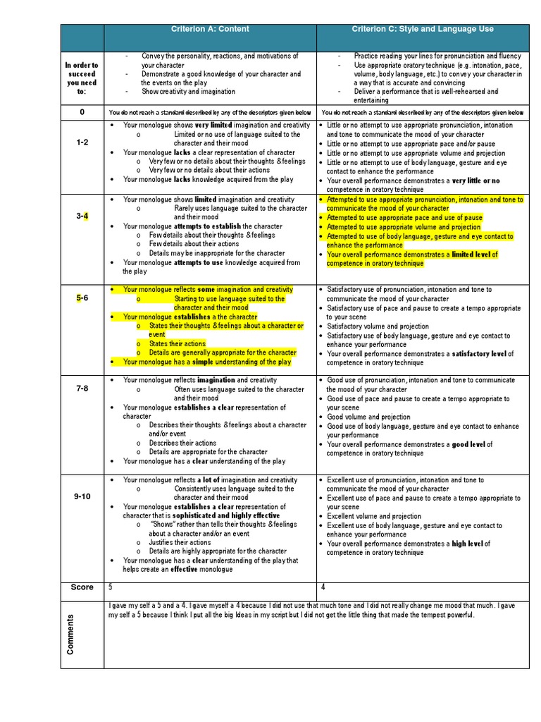 Monologue Rubric | PDF