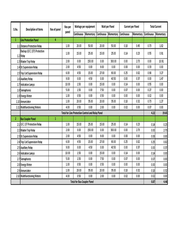 DC Load Calculation For Substation | PDF