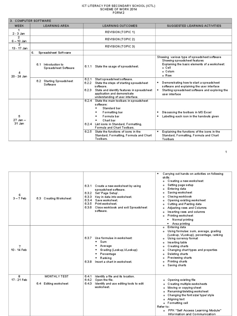 ICT FORM 2 | Computer Network | Internet