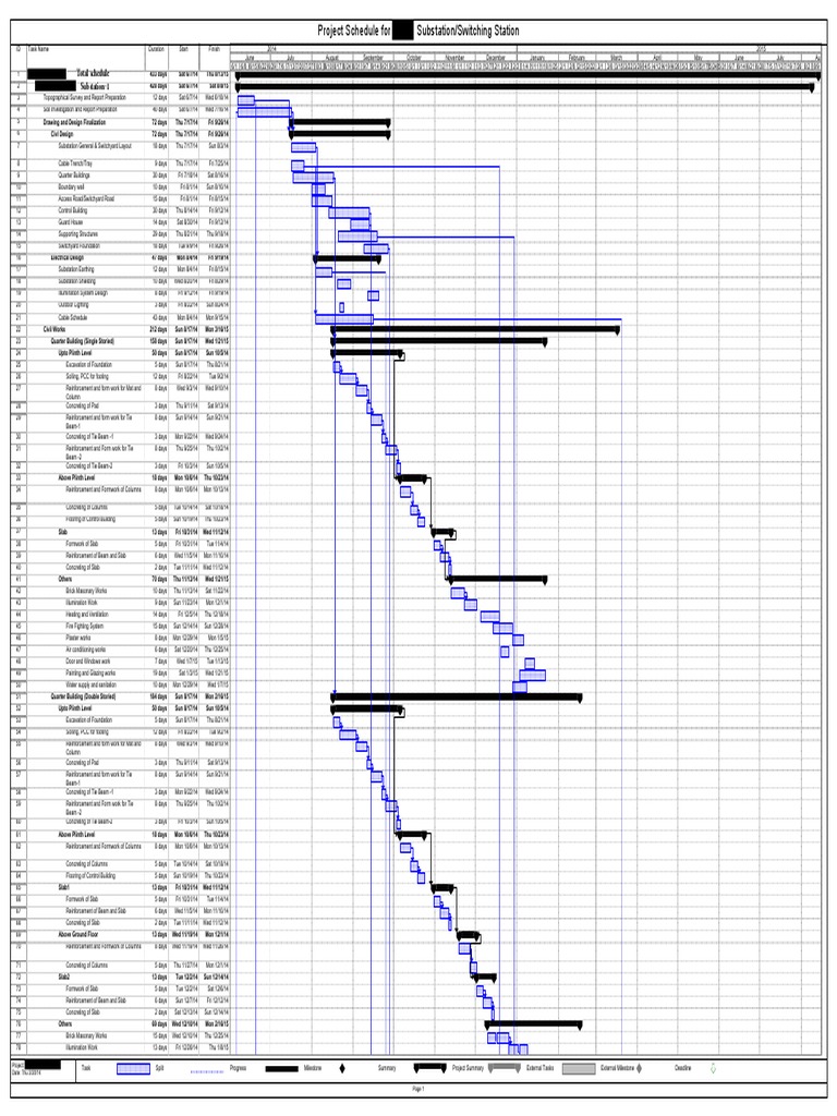 Project Schedule_substation | Electrical Substation | Transformer
