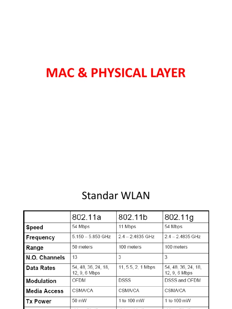 Mac & Physical Layer | PDF | Wireless Lan | Ieee 802.11