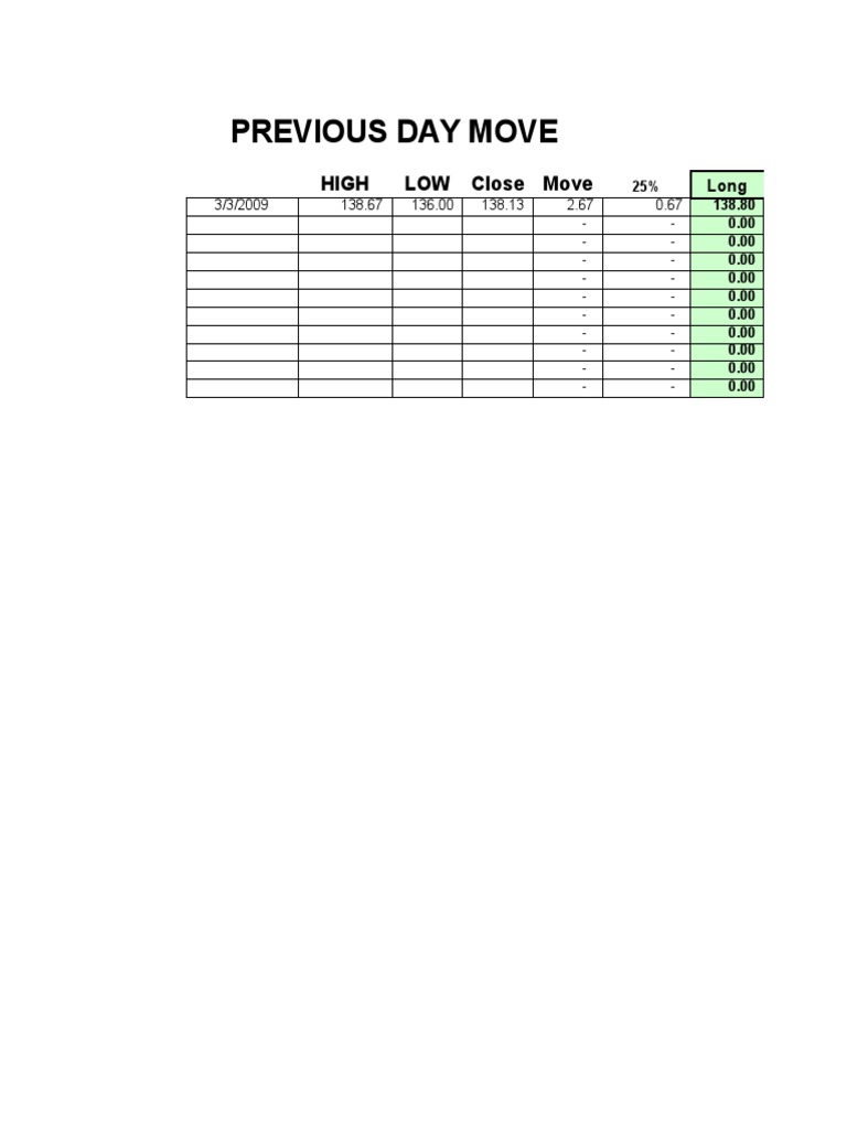 Daily Stock Movement Analysis | PDF