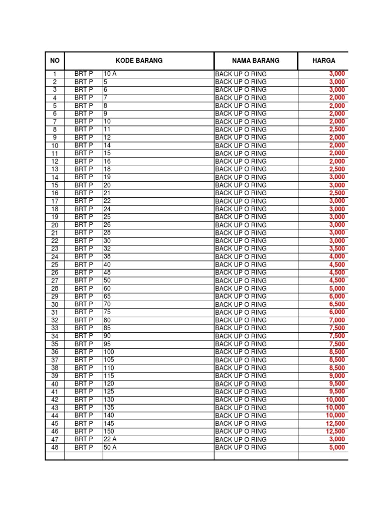 BRT P Backup O-Ring Specifications | PDF