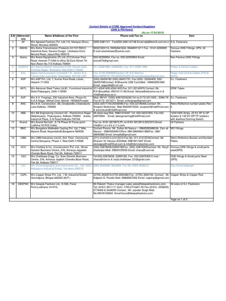 CORE Approved Vendor List | PDF | Building Materials | Manufactured Goods