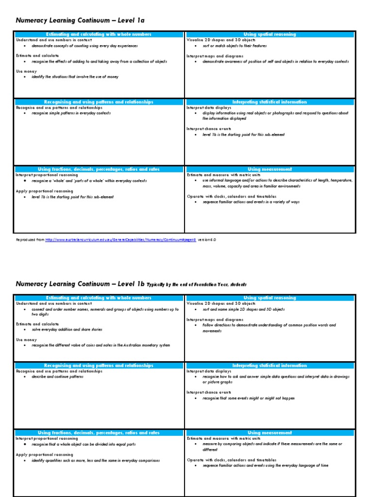 Numeracy Learning Continuum Overview | PDF | Ratio | Statistics