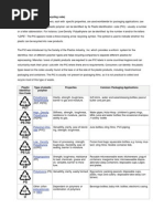 Understanding Resin Identification Codes | PDF | Plastic | Polymers