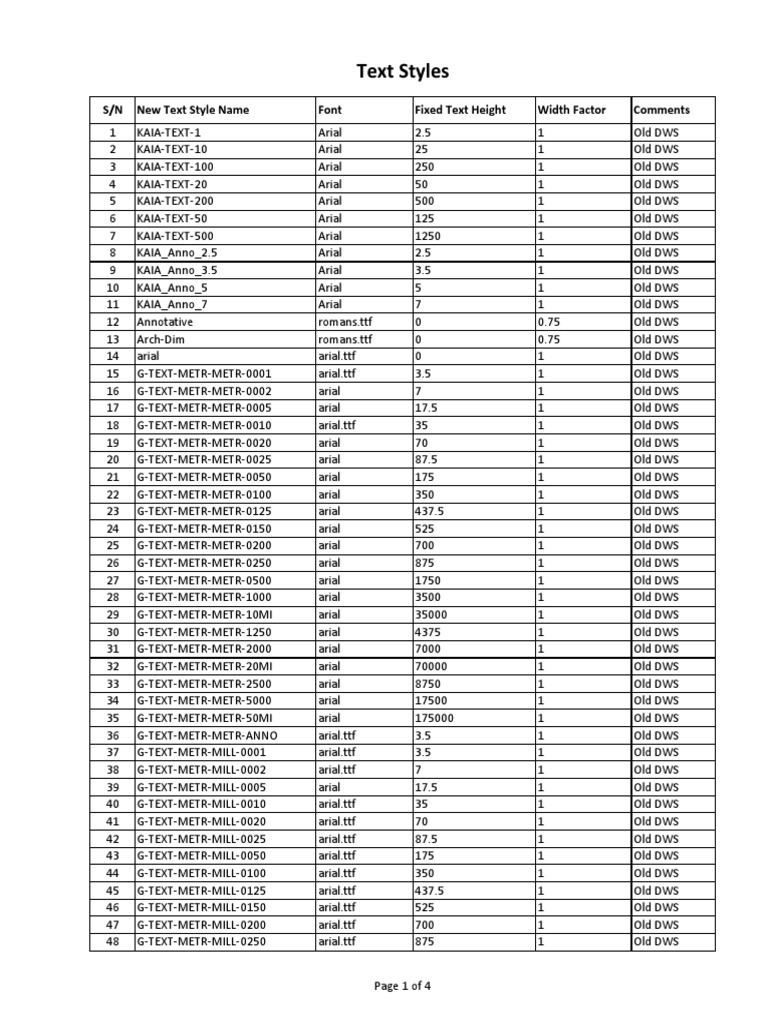 Autocad Text Style | PDF | Arial | Digital Typography