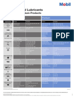 Lube Oil Equivalent Chart | PDF