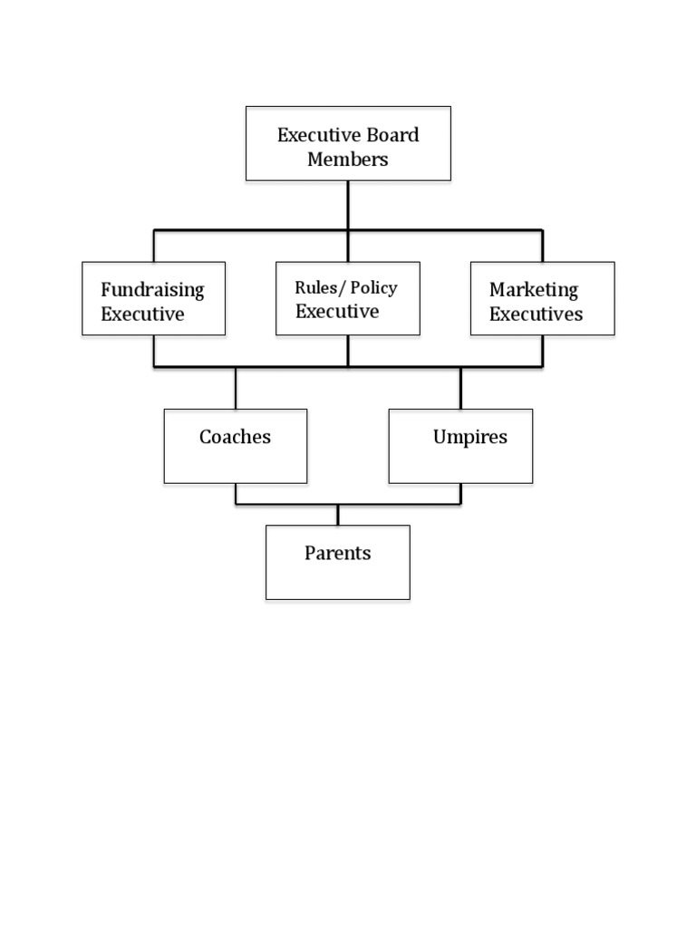 division-of-labor-pdf-business