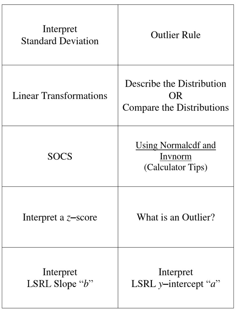 Interpret Standard Deviation Outlier Rule: Using Normalcdf and Invnorm ...